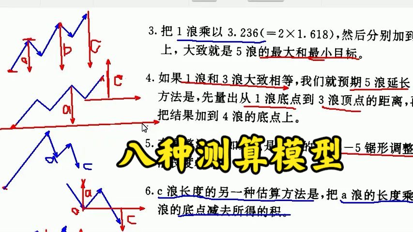 期货市场技术分析(二十六)斐波那契八种测算模型