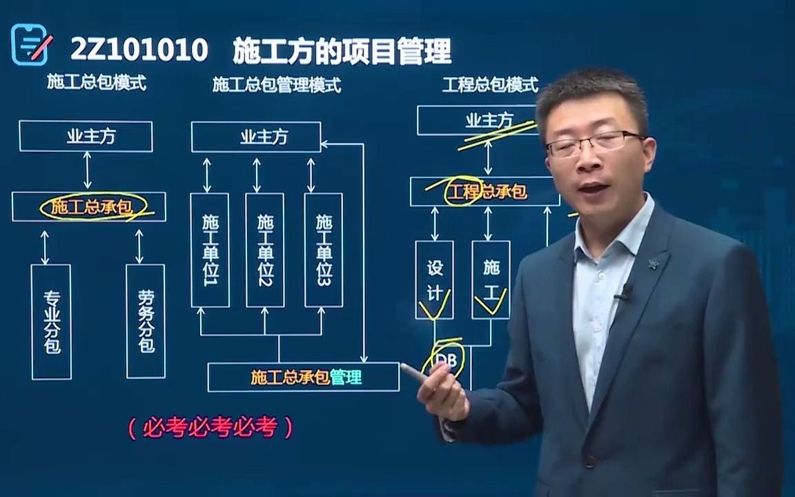 2021年二级建造师《建设工程施工管理》教材精讲班(三)