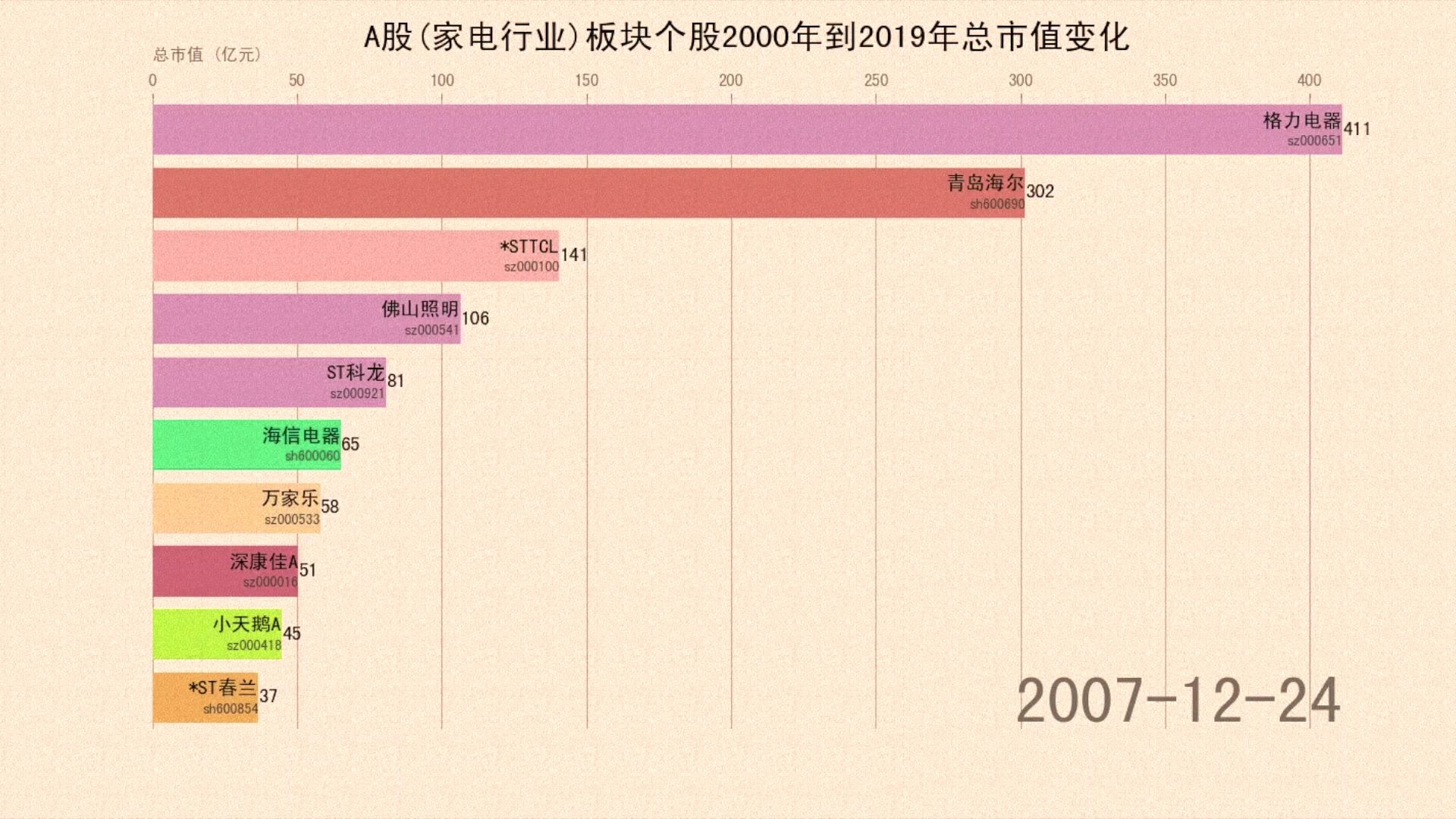【A股风向标】市值论剑之家电行业