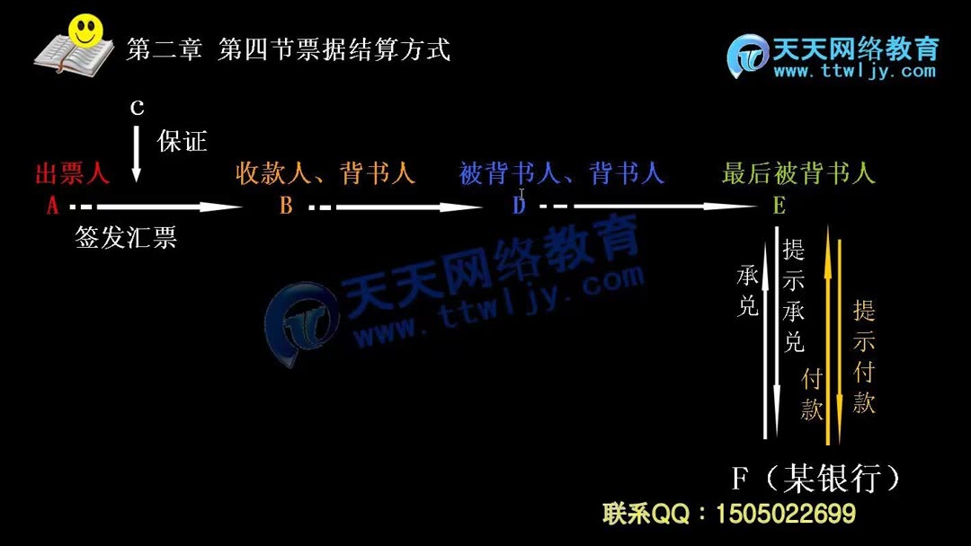 财经法规与会计职业道德视频教程 财经法规教学视频 财经法规教程