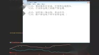 猎庄狙击买卖点判断