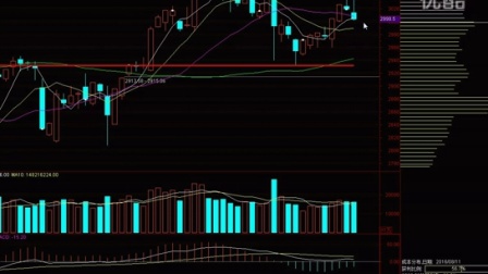 配合涨速选股法 怎么选股票强势选出自选股,不再为选股发愁