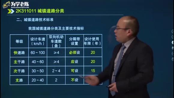 城镇道路技术标准#建造师 #一级建造师 #二级建造师 #工程工程