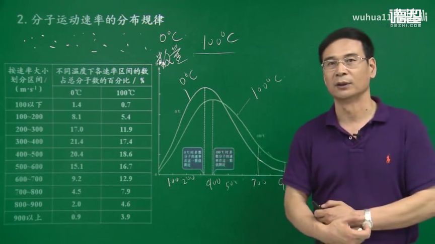 10 分子热运动统计规律