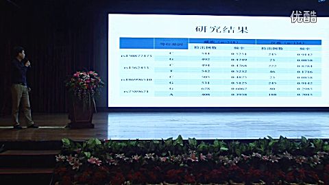 杨鑫:藏族人群低氧诱导因子特异SNP 位点遗传多态性研究