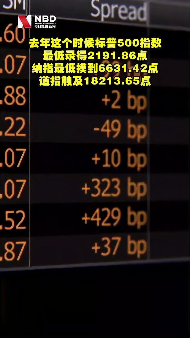 美股尾盘大跳水,原油也暴跌6%!就怪鲍威尔这句话杀伤力太强?美股 原油