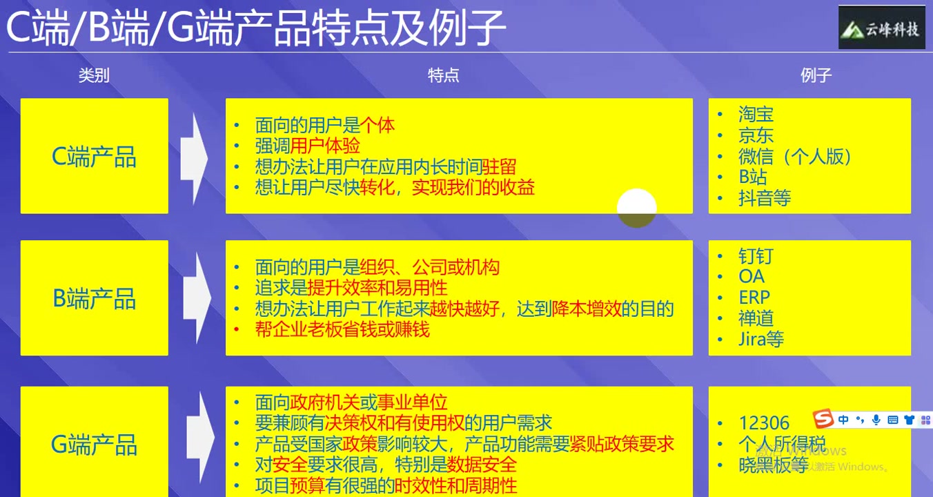 C端&B端&G端项目管理工作介绍