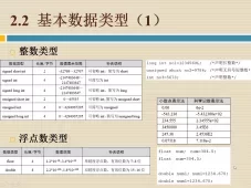 C 语言程序设计第一课 - 第 2 章第2节