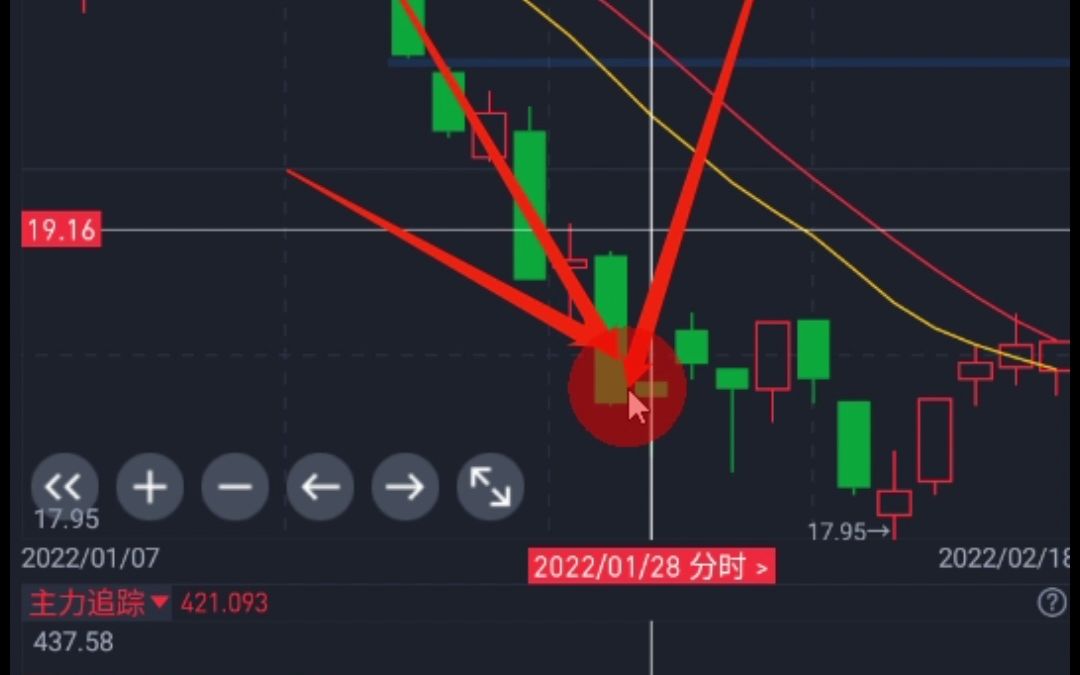 大盘像天书?教你如何看大盘,判断股票操作