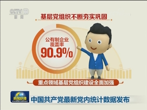 [视频]中国共产党最新党内统计数据发布