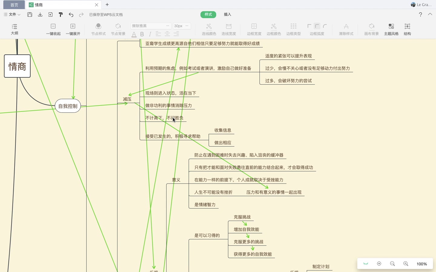 聪明人为何怀才不遇?如何在受挫时进行自我激励?情商