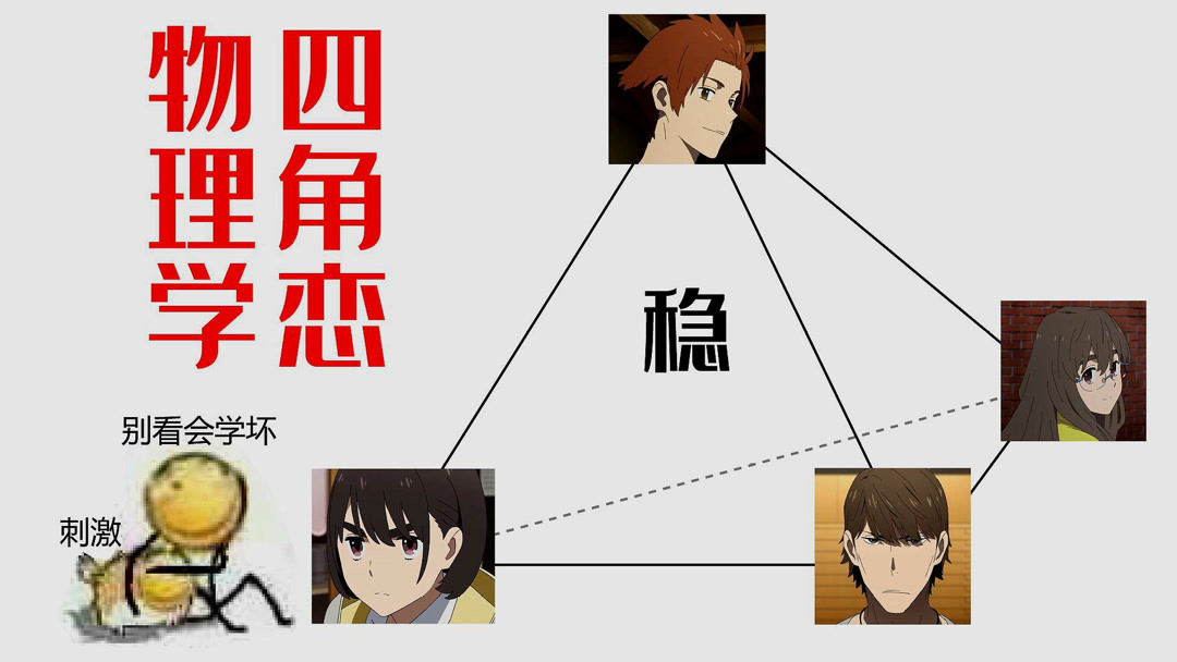 众所周知,三角形具有稳定性