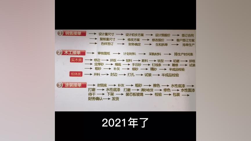 #热门 #全屋定制 #装修 #拆单软件 你还没有具体的标准吗