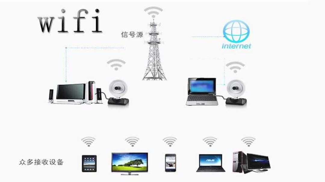 没有wifi密码,如何实战解决上网的问题呢?