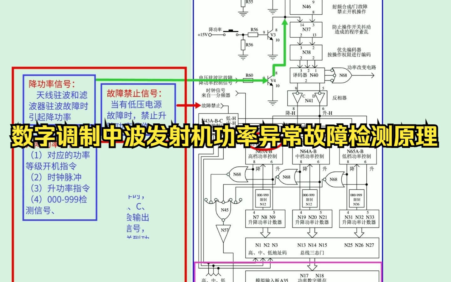 数字调制中波发射机功率异常故障检测原理