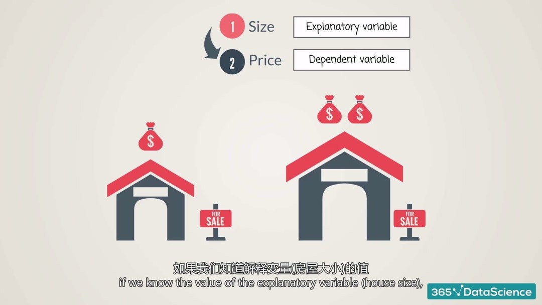 13.1 简单回归分析的基本原理