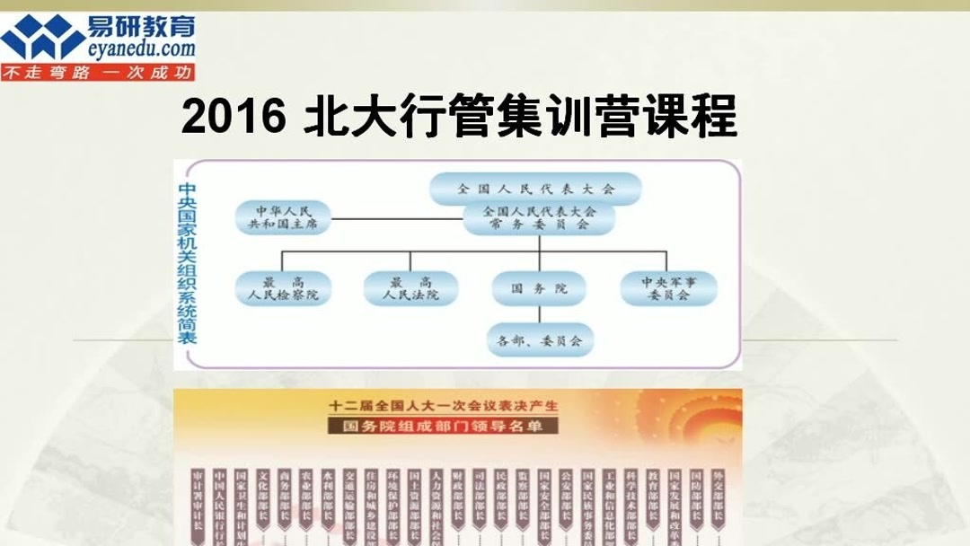 北京大学政府管理学院行政管理考研真题