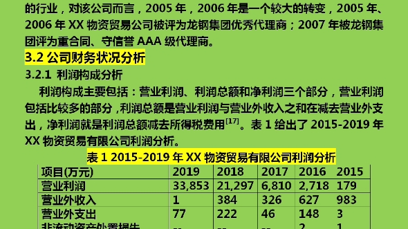 会计学论文范文,盈利能力方向