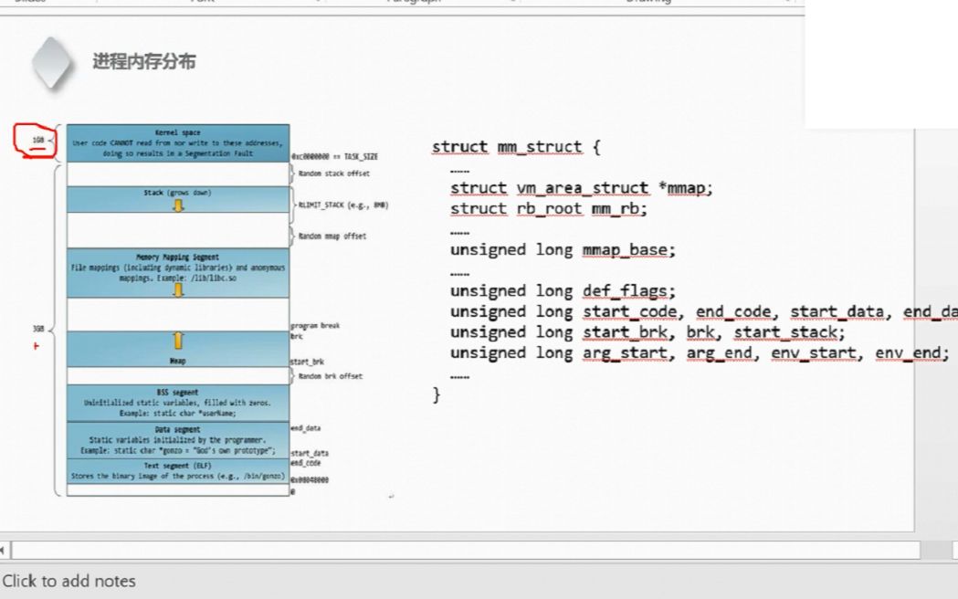 90分钟了解 Linux内存架构 numa的优势,slab的实现,vmalloc的原理