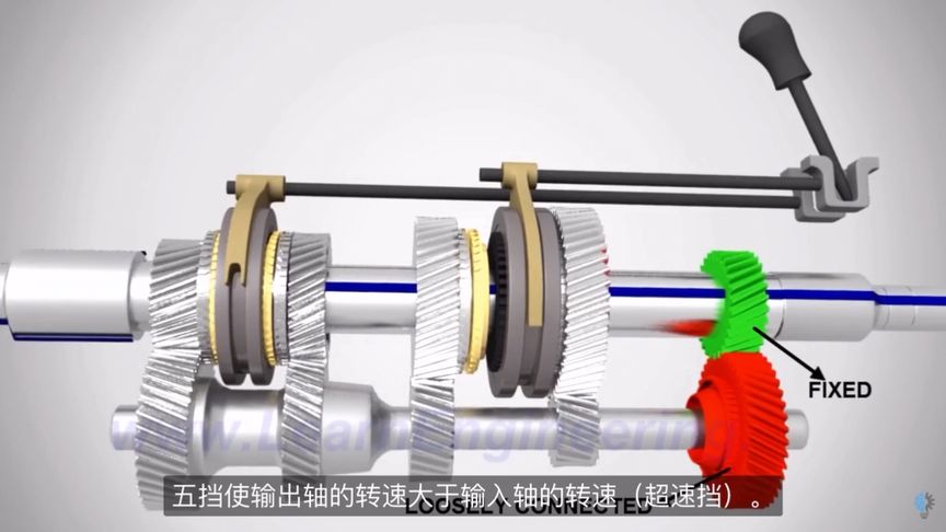 汽车那些事儿04期:手动变速箱内部结构原理三维动画详解(下)