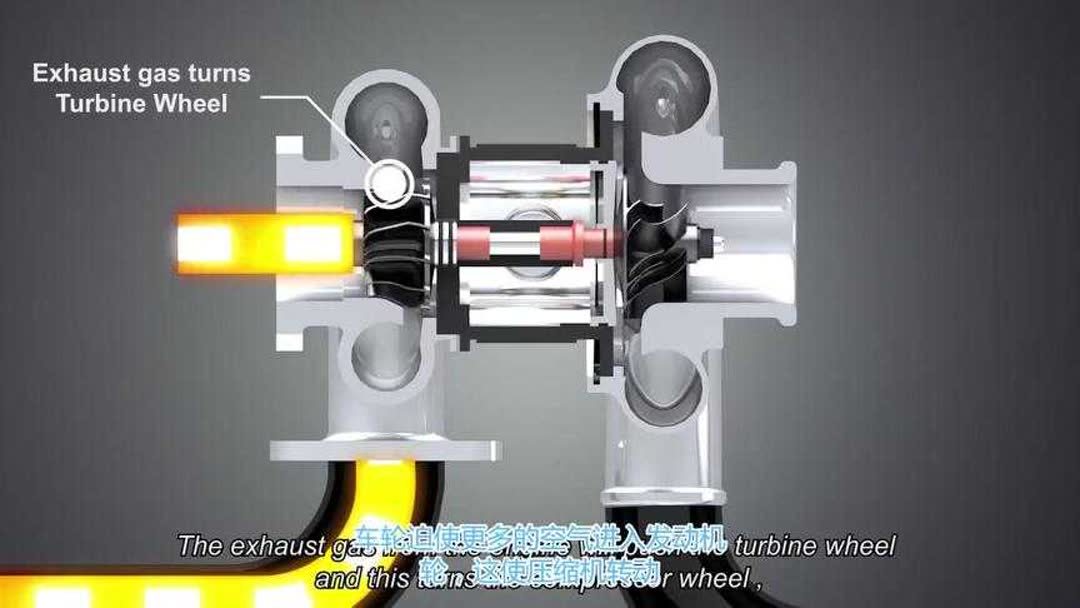 汽车涡轮增压器的工作原理3D高清动图中文字幕详解