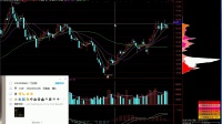 ...炒股入门 股票短线操作技巧 股票量价关系 股票买卖点分析 K线基础...