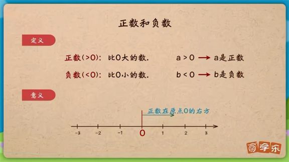 【人教版】七年级(上册)数学第一章正数和负数