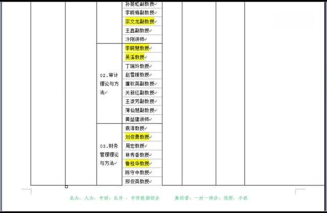 育明考研--中央财经大学会计学院哪个导师好