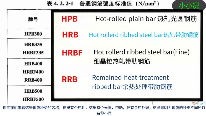 16G101平法钢筋识图入门与提高第七节:钢筋平法基本知识(1)mp4