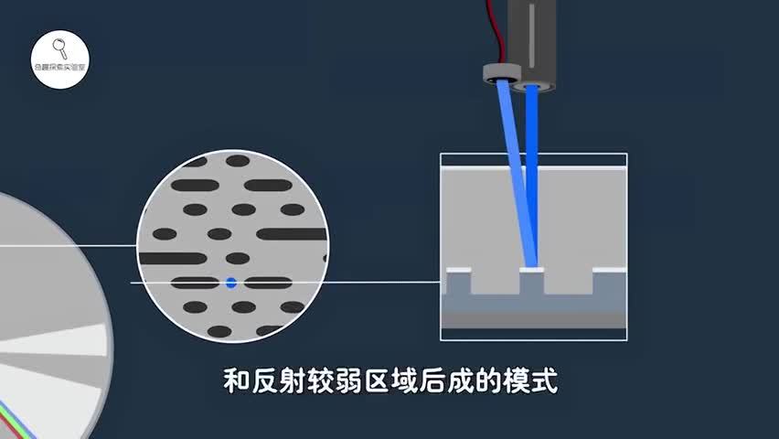 信息是怎么被刻进光盘的?显微镜放大...