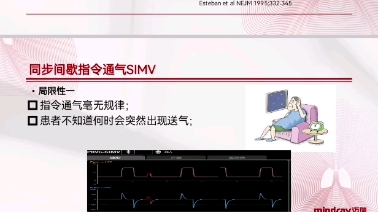 同步间歇指令通气—SIMV模式应用