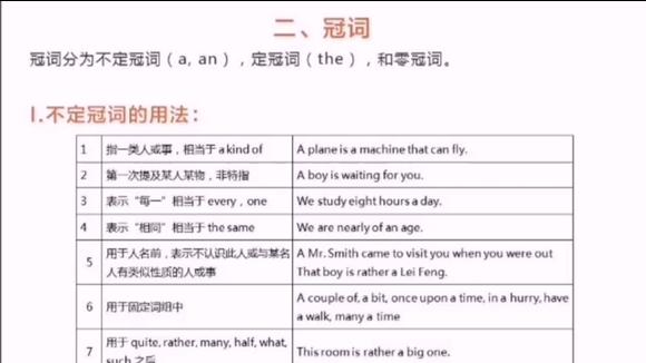 英语语法知识总结-冠词篇