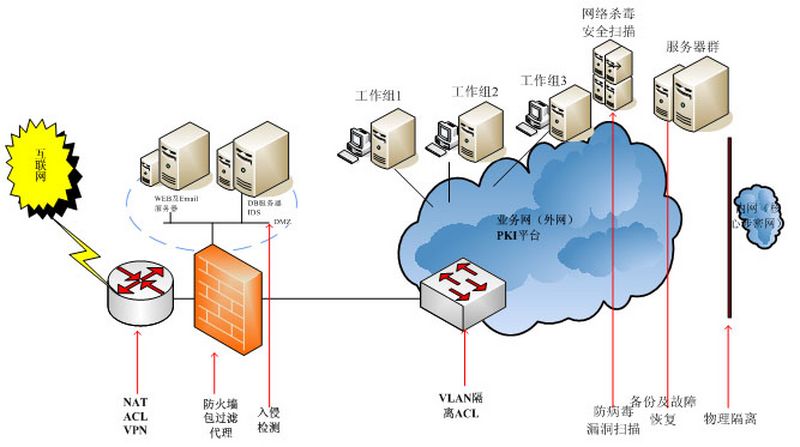 2017软考系统集成项目管理工程师--基础知识视频课程(下)