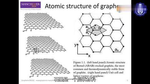 国外石墨烯课程01-原子结构