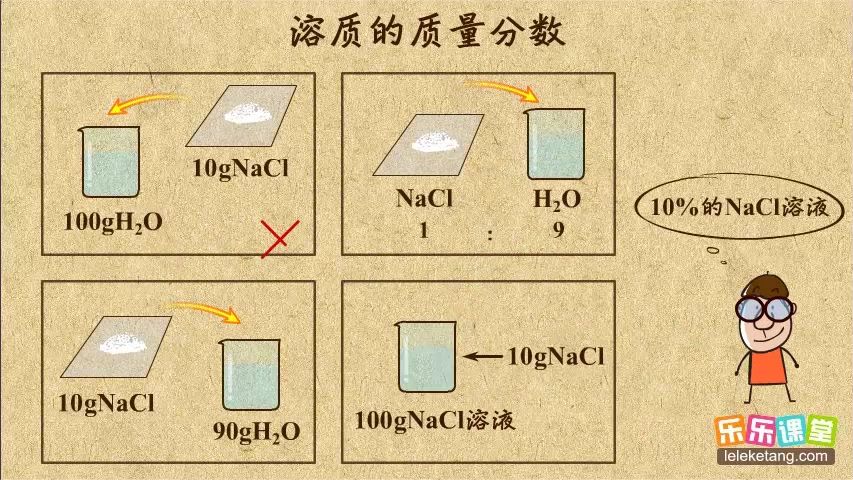 溶质的质量分数