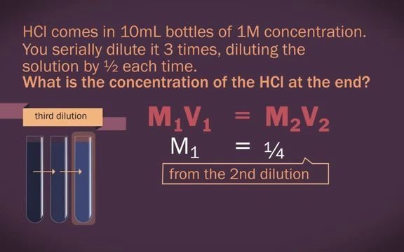 IB化学公开课 化学计算系列 溶液多步稀释计算 Serial Dilutions ...