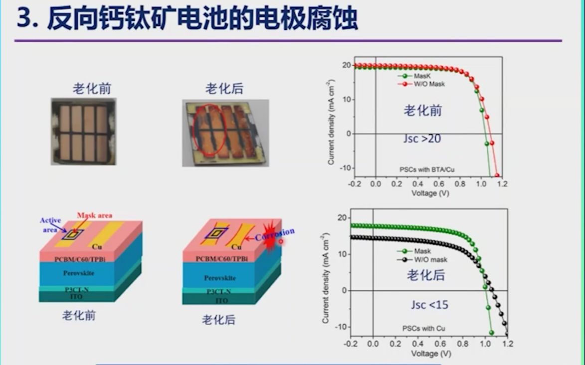 华东师范大学 李晓冬-反向钙钛矿电池中高效界面异质结的构建及其对...