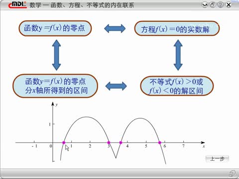 [数学]函数、方程、不等式之间的内在联系