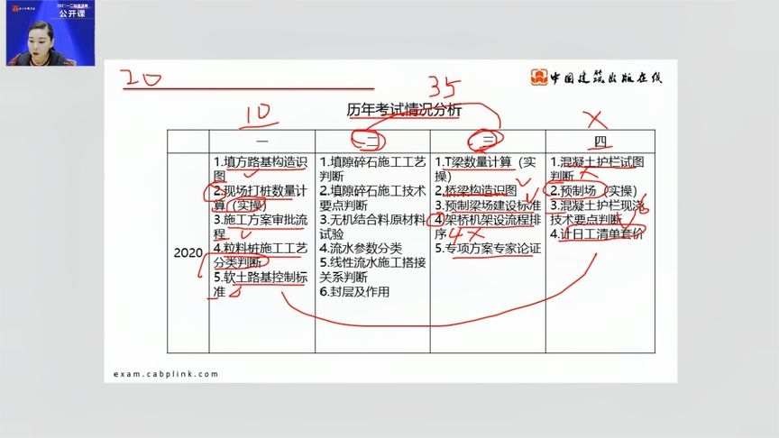 2021年二级建造师《公路管理与实务》课程免费听!备考前必看!