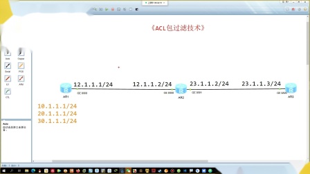 ACL数据包过滤技术