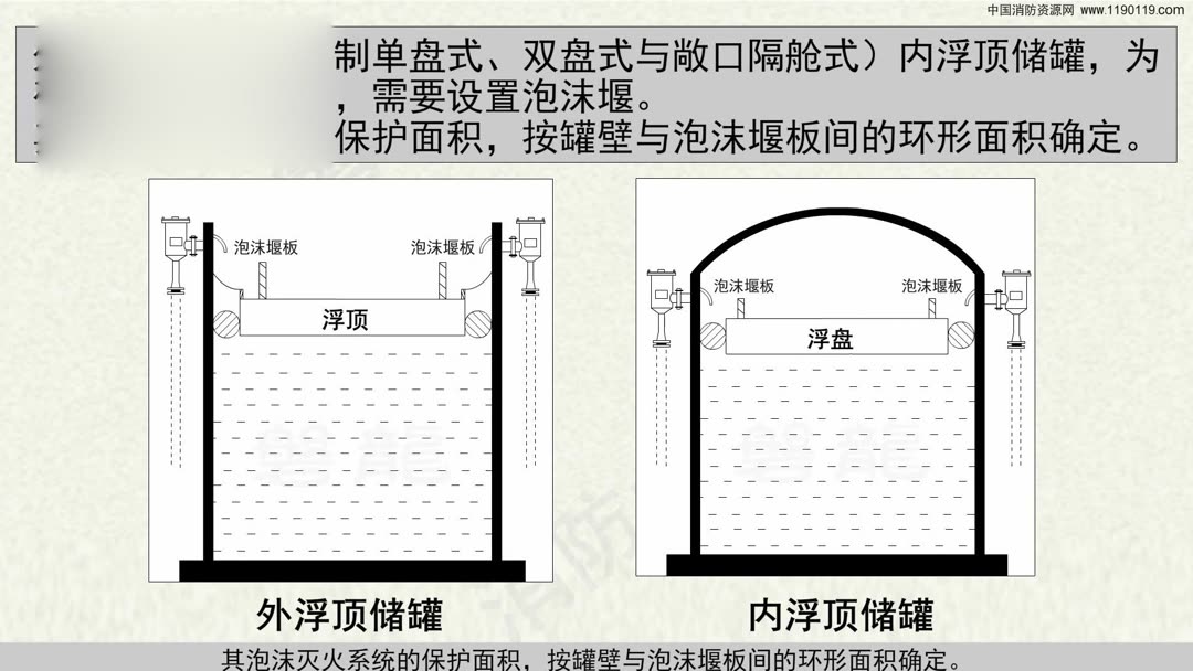 外浮顶储罐•内浮顶储罐-泡沫堰