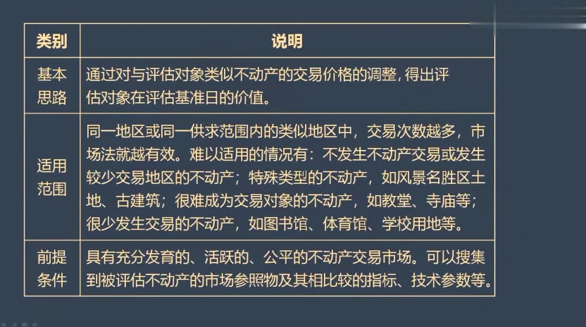 2022资产评估师最新版 资产评估实务一 老师精讲完整版