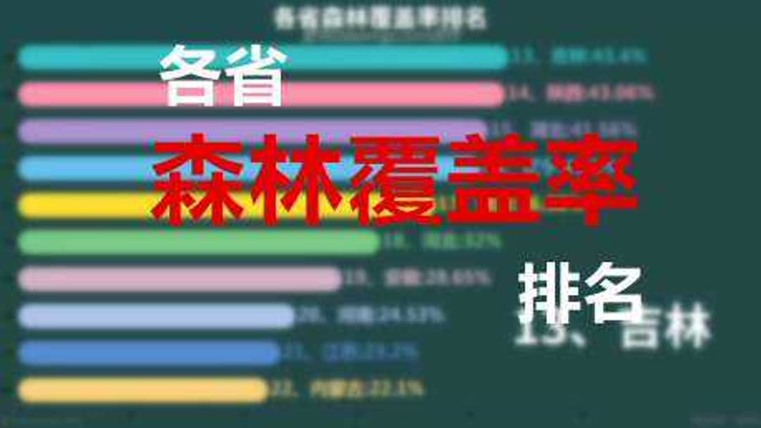 各省森林覆盖率排名 ‐ 数据可视化