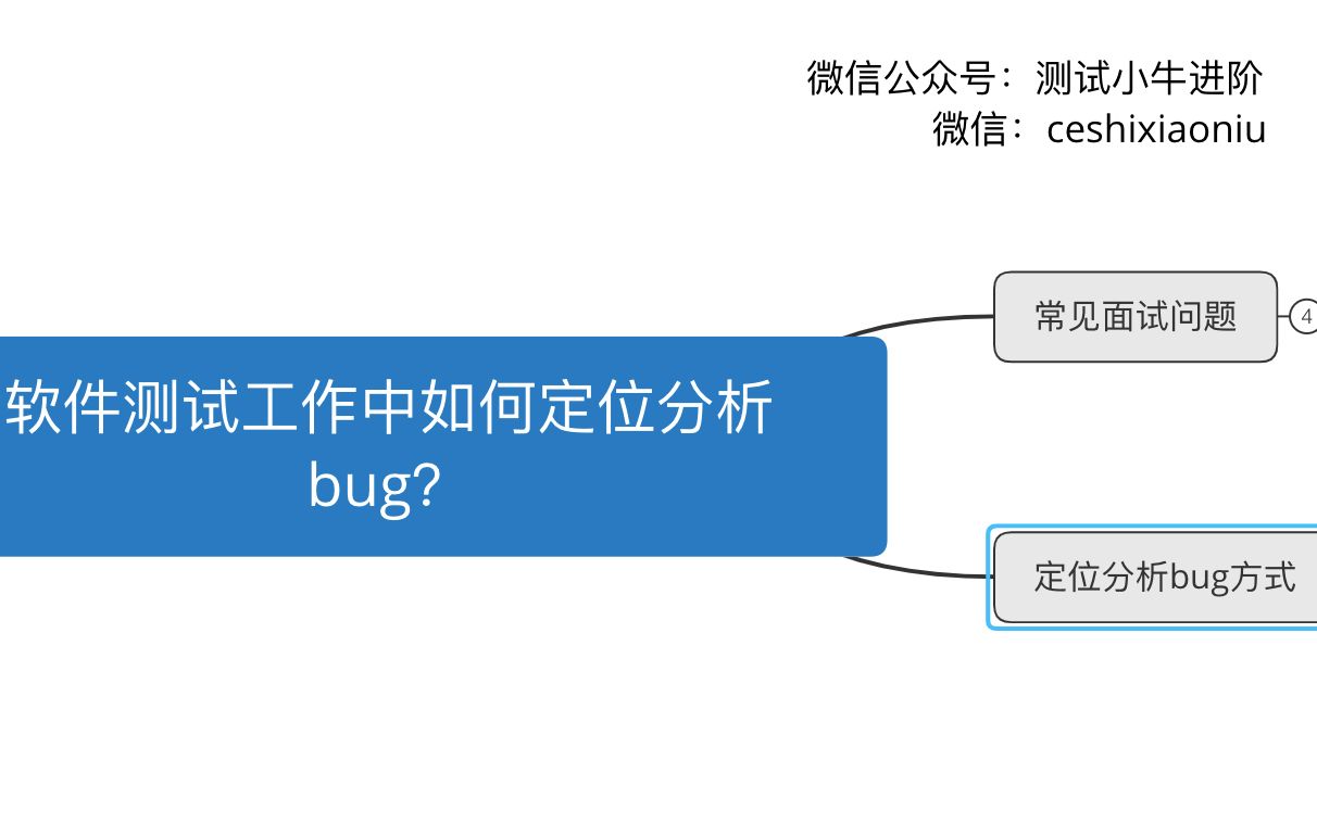 小牛聊软件测试之日常工作中如何定位分析bug?