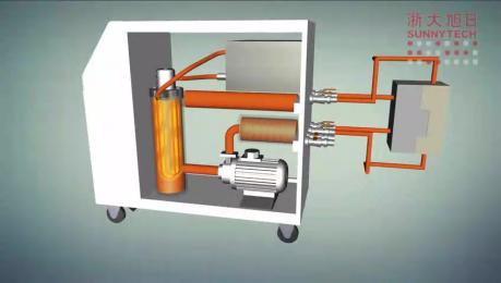 模温机的结构及工作原理动画