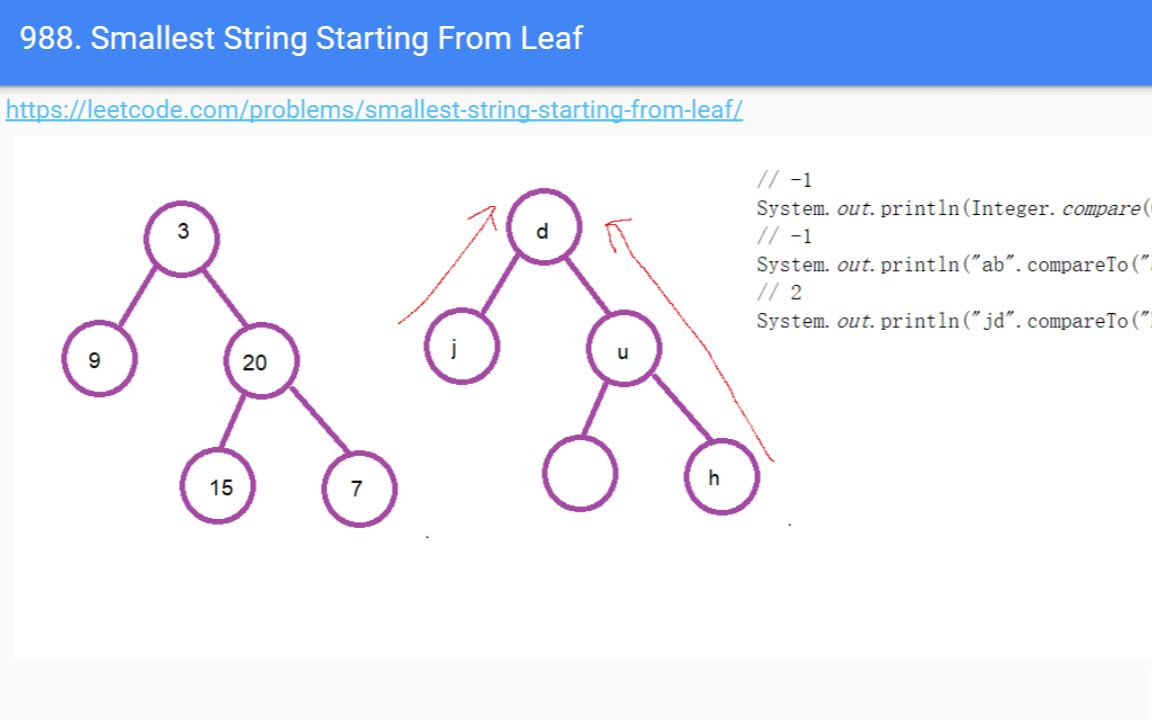 [Tree] 什么是Leaf节点,宽度优先搜索的应用 0189
