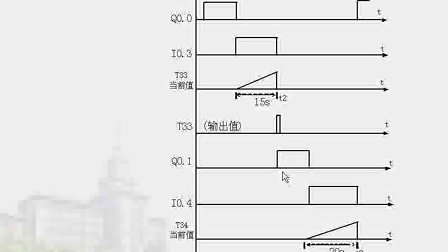14讲 plc程序设计流程6