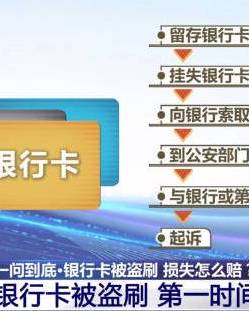 【转存!银行卡追盗6步法】5月25日,最高法明确银行卡被盗刷可向银行...
