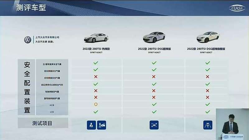 中保研凌渡L测试结果