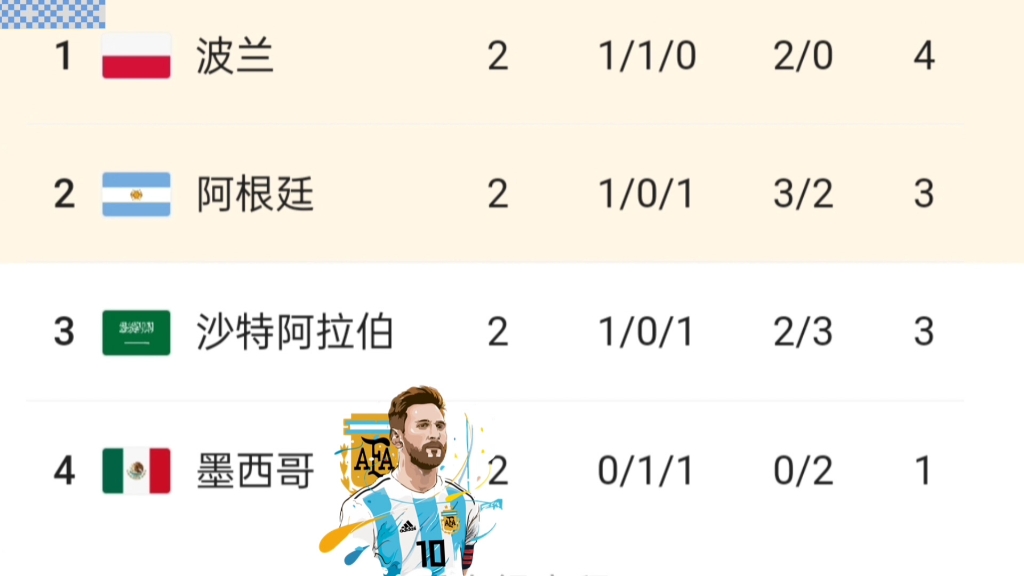 浅谈阿根廷小组出线形势#2022卡塔尔世界杯